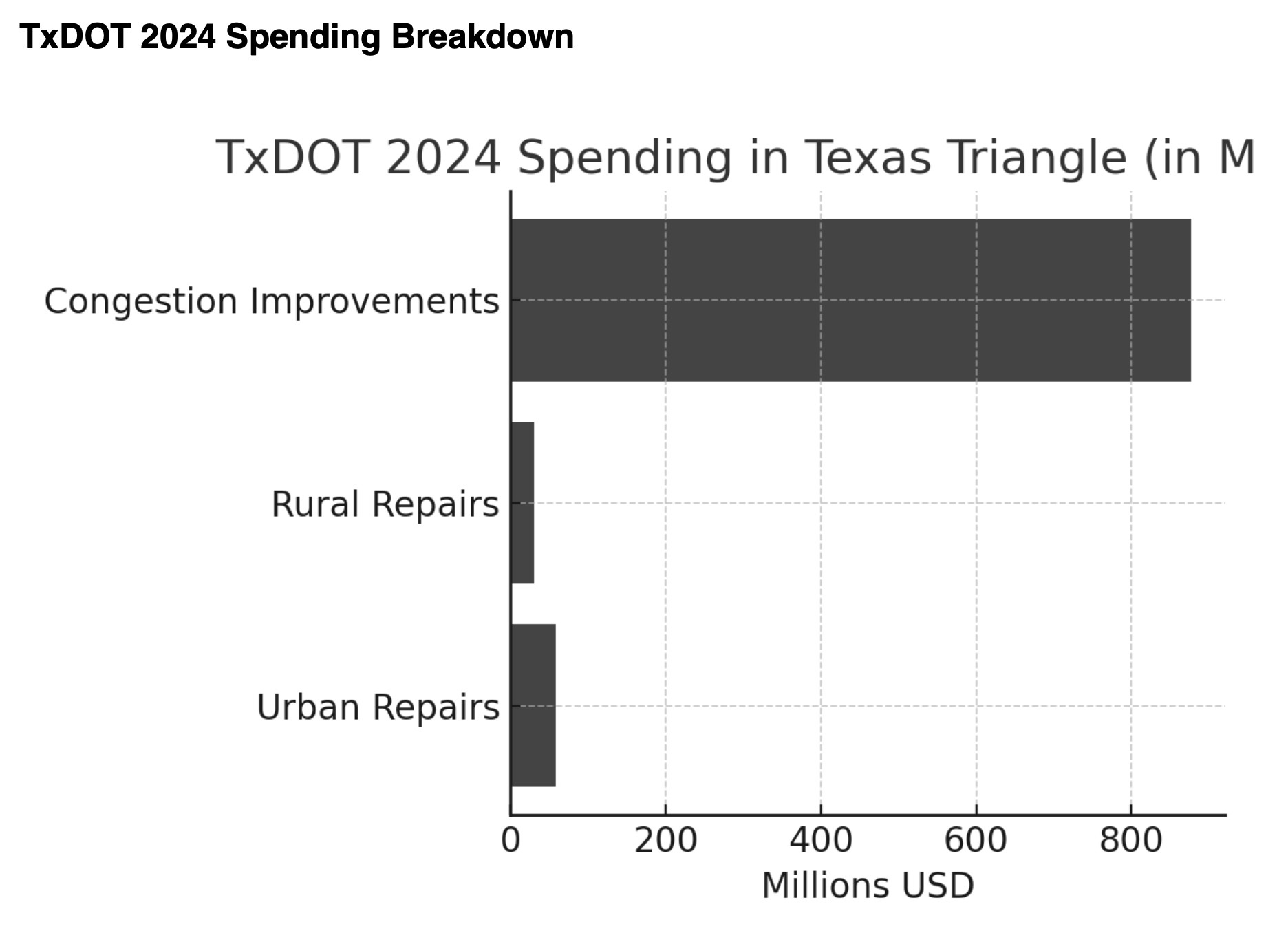 Growth Challenges and Opportunities in the Texas Triangle