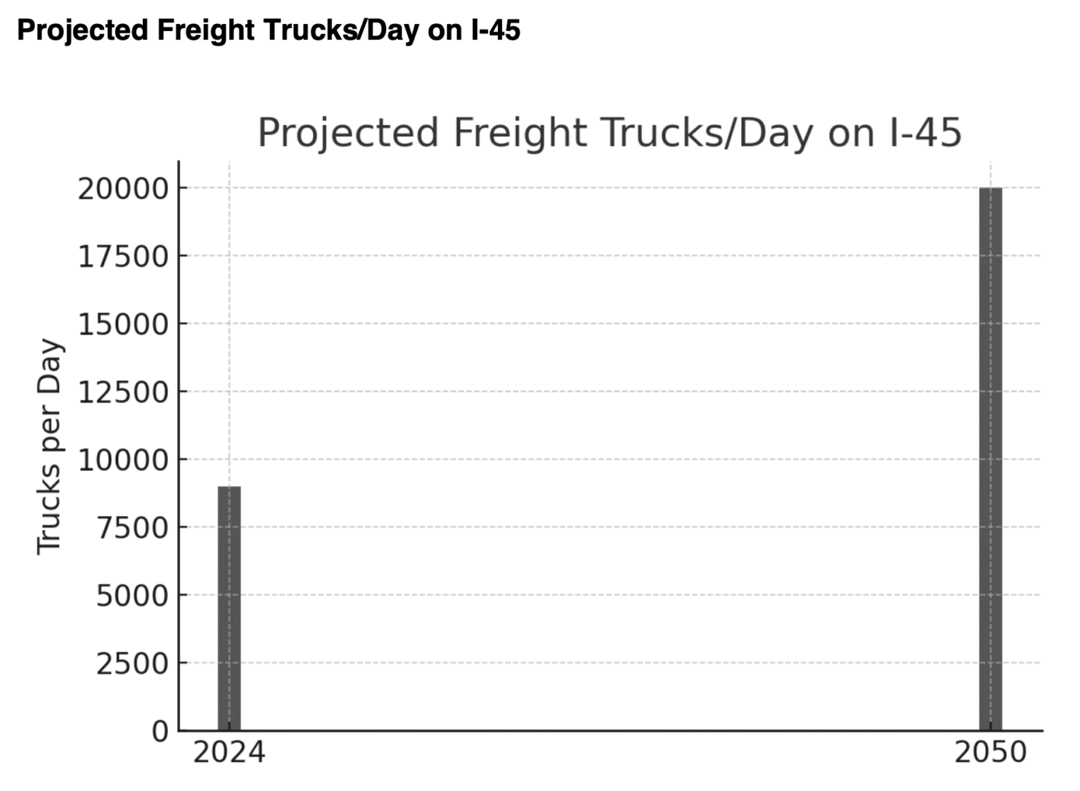 Growth Challenges and Opportunities in the Texas Triangle