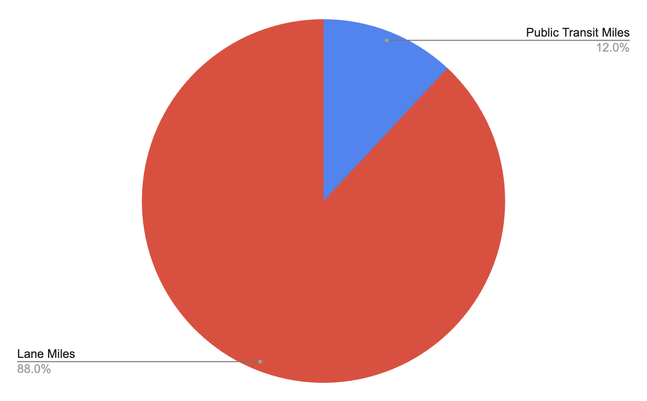 Growth Challenges and Opportunities in the Texas Triangle