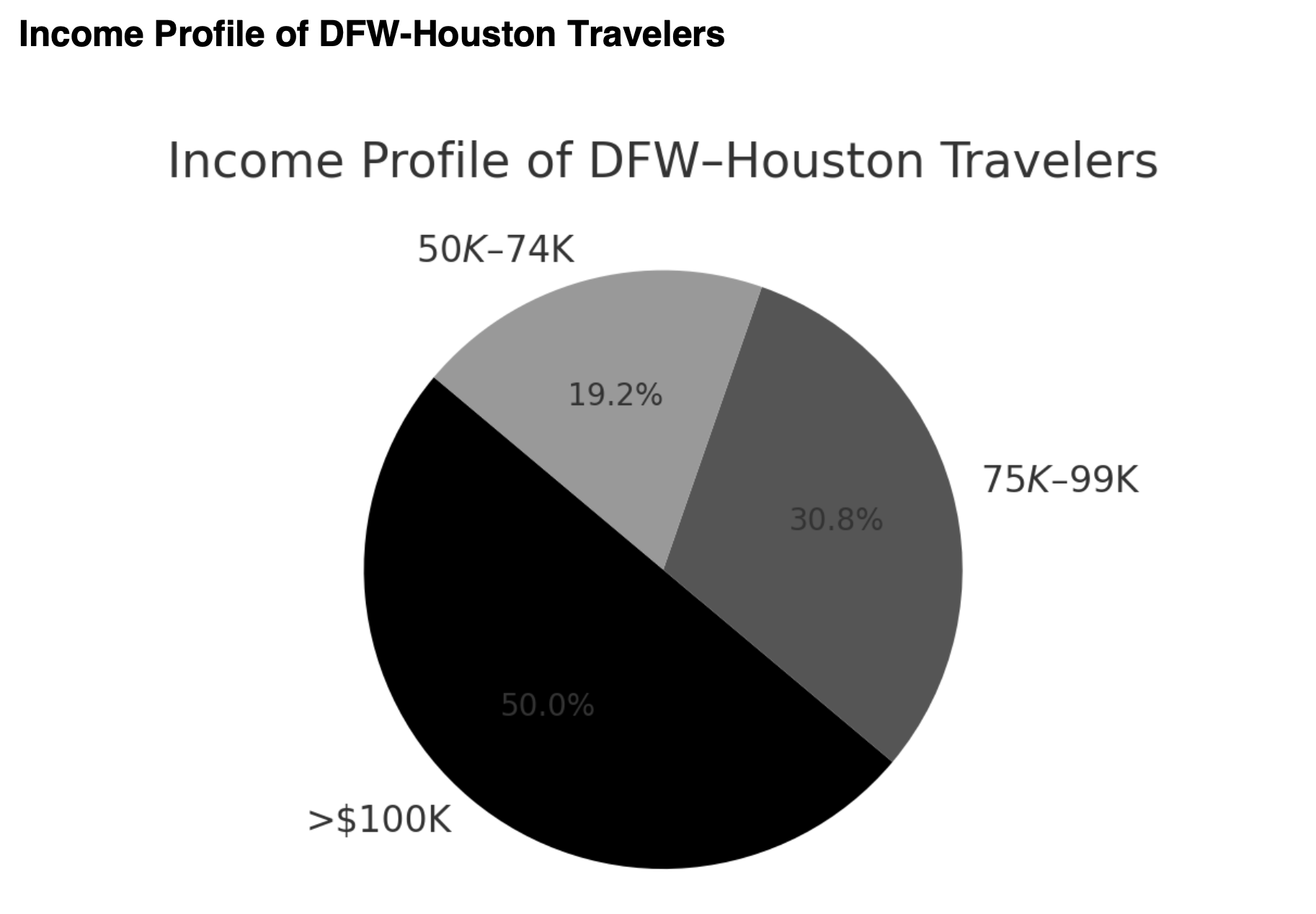 Growth Challenges and Opportunities in the Texas Triangle